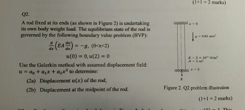 Solved A rod fixed at its ends (as shown in Figure 2) is | Chegg.com
