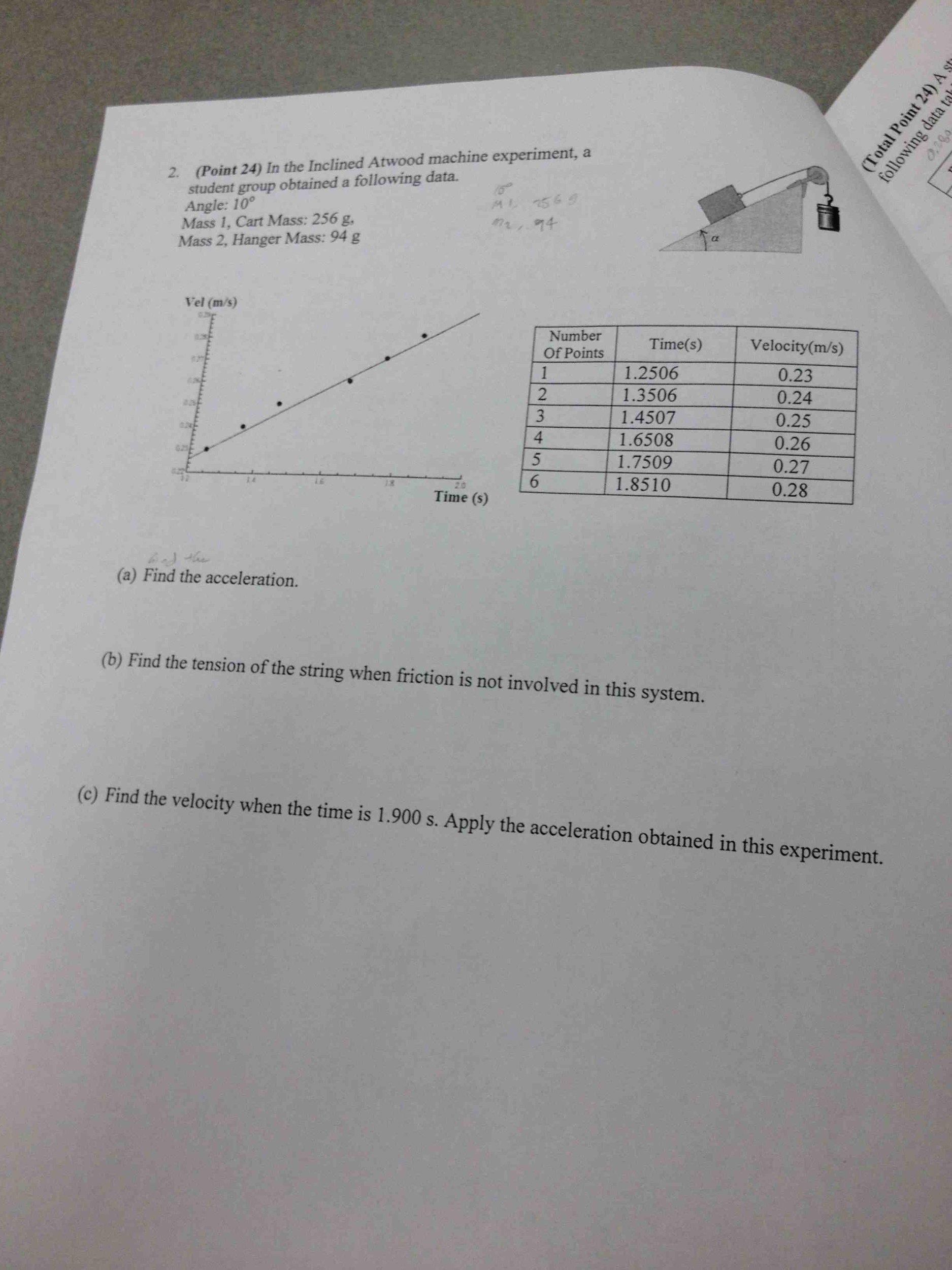 Solved In the Inclined Atwood machine experiment, a student | Chegg.com