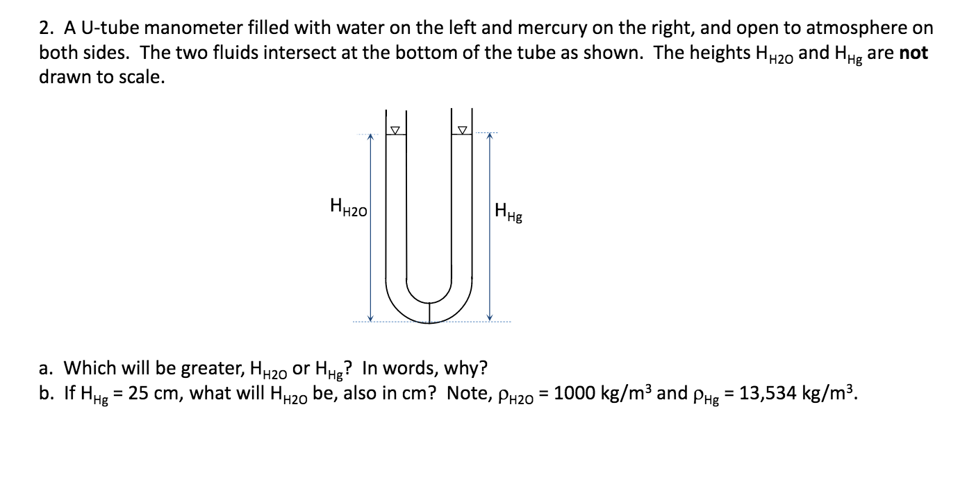 Solved 2. A U-tube manometer filled with water on the left | Chegg.com
