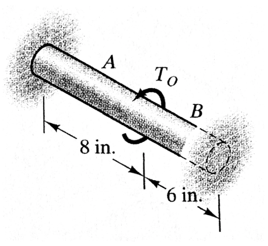 Solved The bar has a circular cross section with 1-in. | Chegg.com
