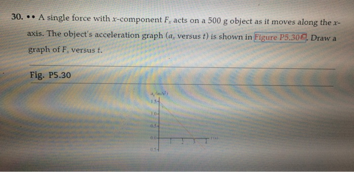 Solved A Single Force With X Component F X Acts On A 500 G