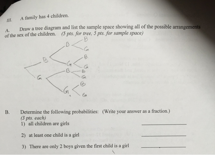 Solved Draw a tree diagram and list the sample space showing | Chegg.com