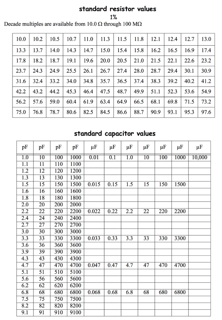 Solved Question 2 The inverting amplifier shown has the | Chegg.com