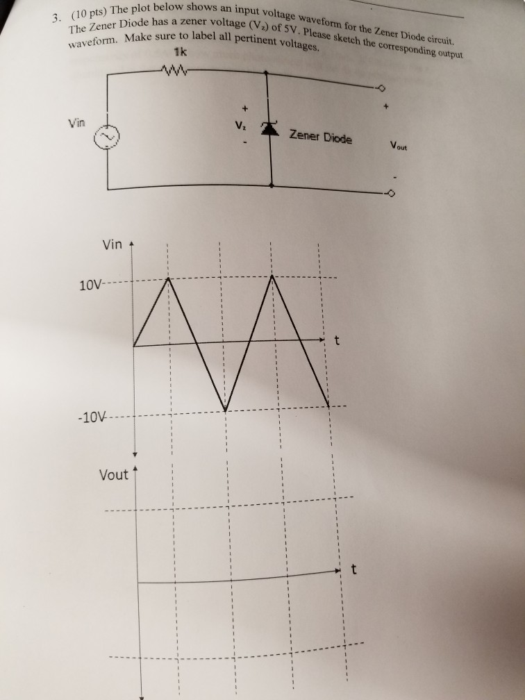 Solved The plot below shows an input voltage waveform for | Chegg.com