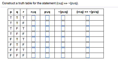 Solved Construct a truth table for the statement (r | Chegg.com