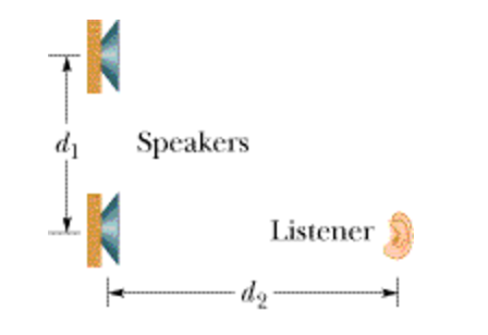 Solved In the figure, two speakers separated by distance d1 | Chegg.com