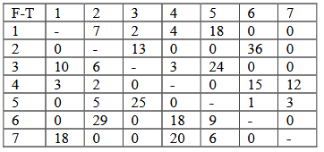 Solved A From - To chart has been provided for use with | Chegg.com