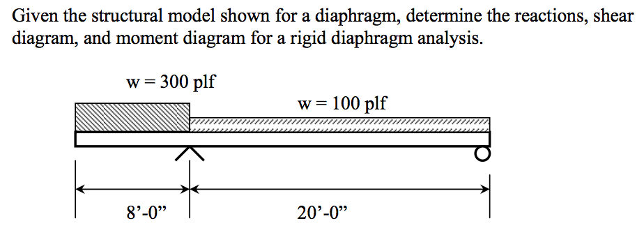 Solved Given the structural model shown for a diaphragm, | Chegg.com