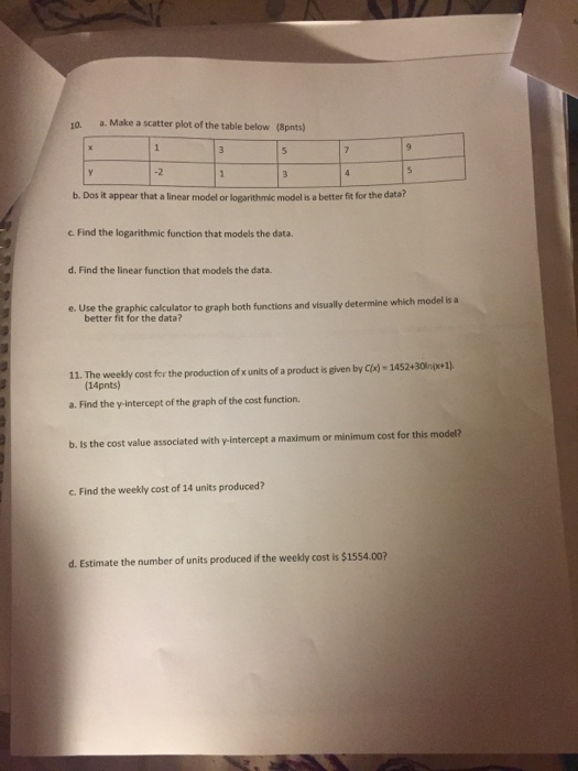 Solved Make a scatter plot of the table below b. does it | Chegg.com