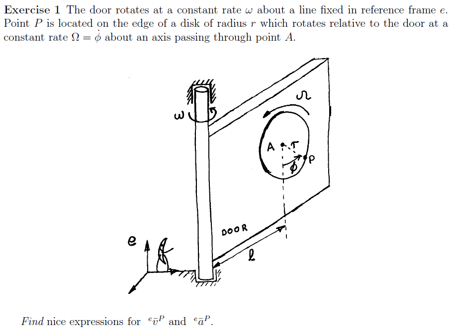 The door rotates at a constant rate omega about a | Chegg.com