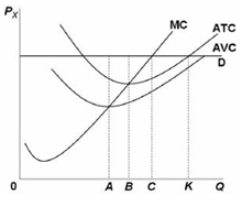 Solved Refer to the above graph. The level of output at | Chegg.com