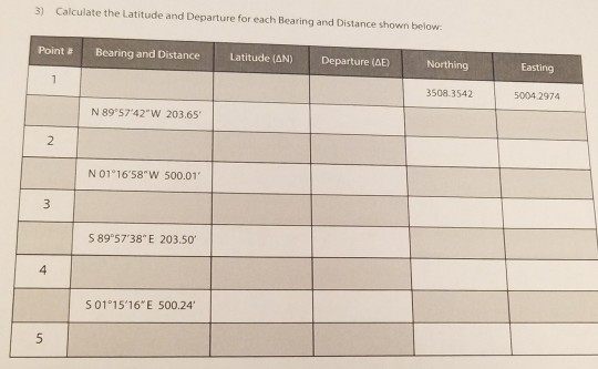 Solved 3) Calculate the Latitude and Departure for each | Chegg.com