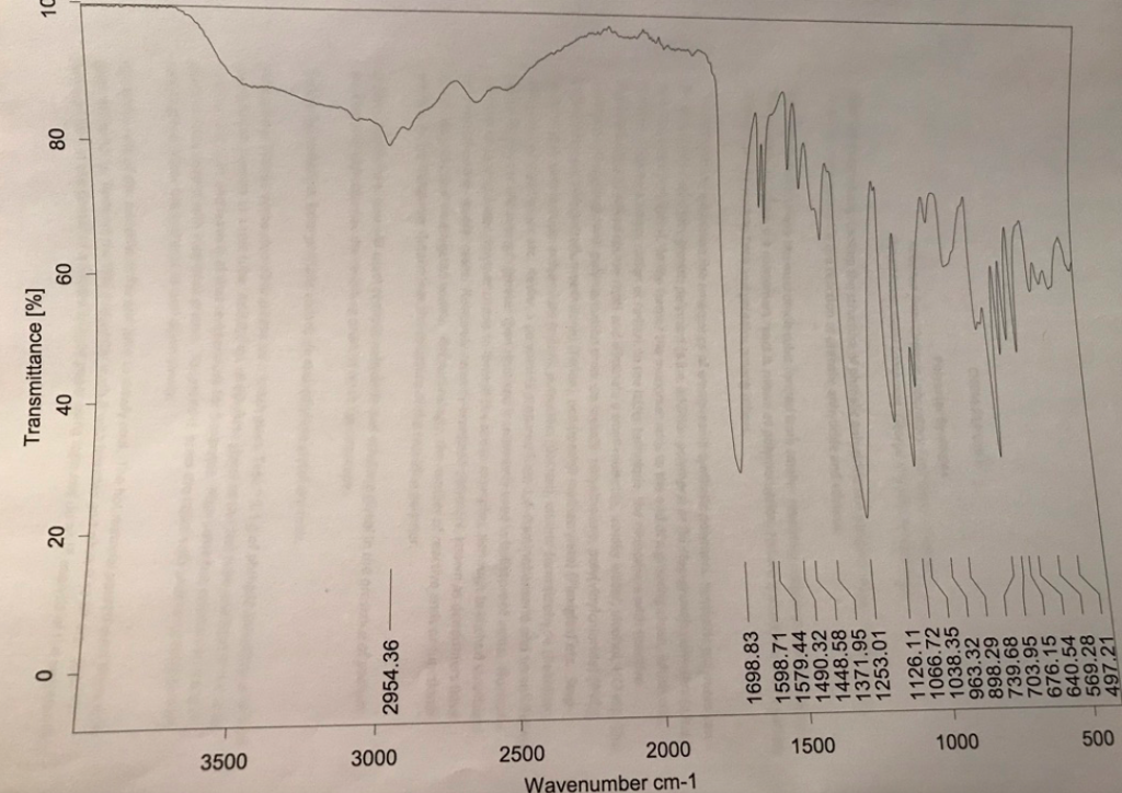 Solved Polyester Synthesis Ir Spectra Depicted Below