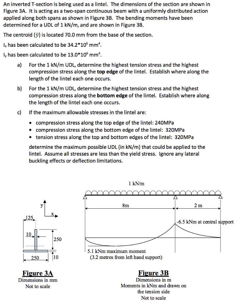 Solved An inverted T-section is being used as a lintel. The | Chegg.com