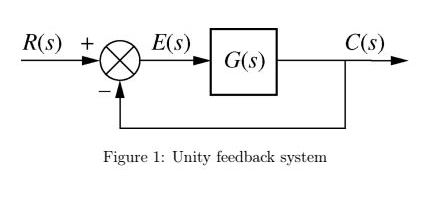 Solved R(s) EOs) GOs) T Figure 1: Unity feedback system | Chegg.com