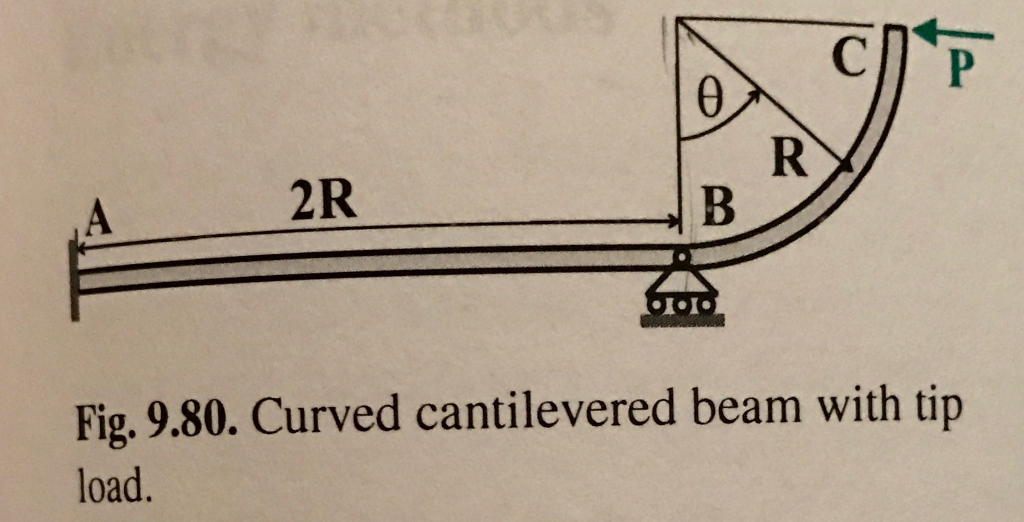 Solved Problem 9.33. Curved cantilevered beam with | Chegg.com