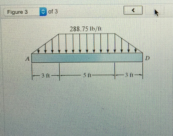 Solved Part A-Idealized models For the following framing | Chegg.com