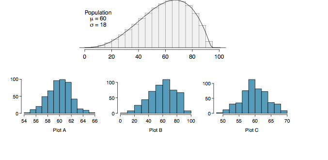 Solved 4.36 Identify distributions, Part II. Four plots are | Chegg.com