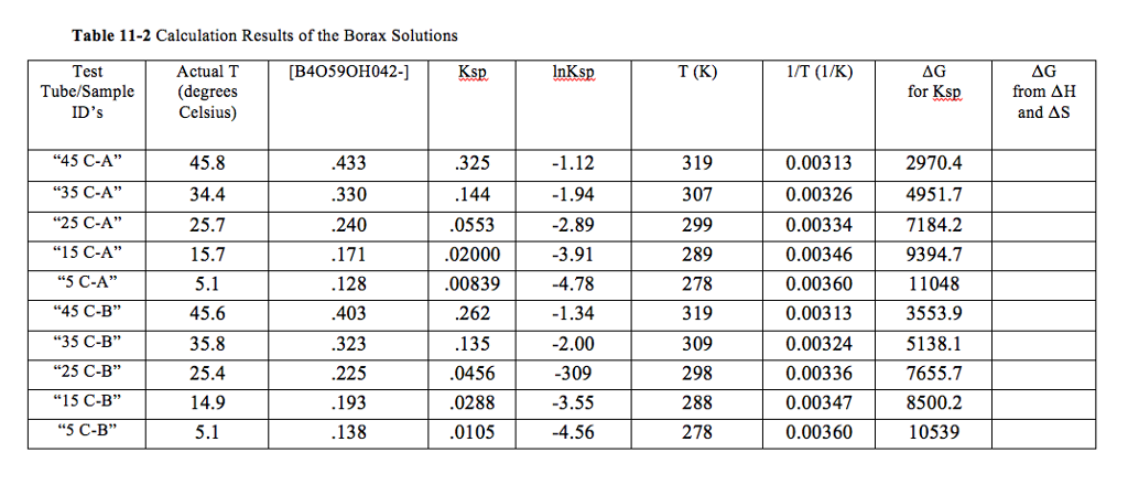 Solved Can someone please calculate delta H and delta S from | Chegg.com