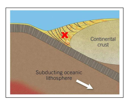 Solved The figure at right shows an Accretionary Wedge. | Chegg.com
