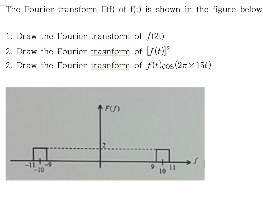 Solved The Fourier transform F(f) of f(t) is shown in the | Chegg.com