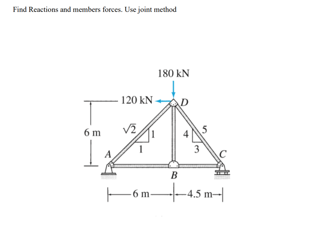 Solved Find Reactions and members forces. Use joint method | Chegg.com