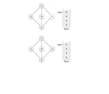 Solved Use OOP approach to develop the following files 1. | Chegg.com