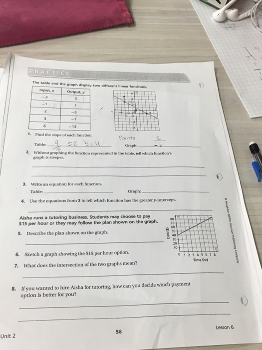 Solved The table and the graph display two different linear | Chegg.com