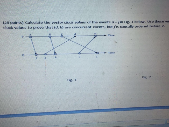 Solved Calculate the vector clock values of the events a - j | Chegg.com