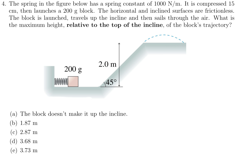 Solved 4. The spring in the figure below has a spring | Chegg.com