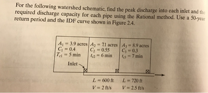 Solved For the following watershed schematic, find the peak | Chegg.com