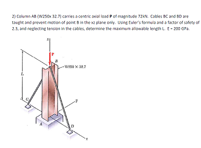 Column AB (W250x 32.7) carries a centric axial load P | Chegg.com