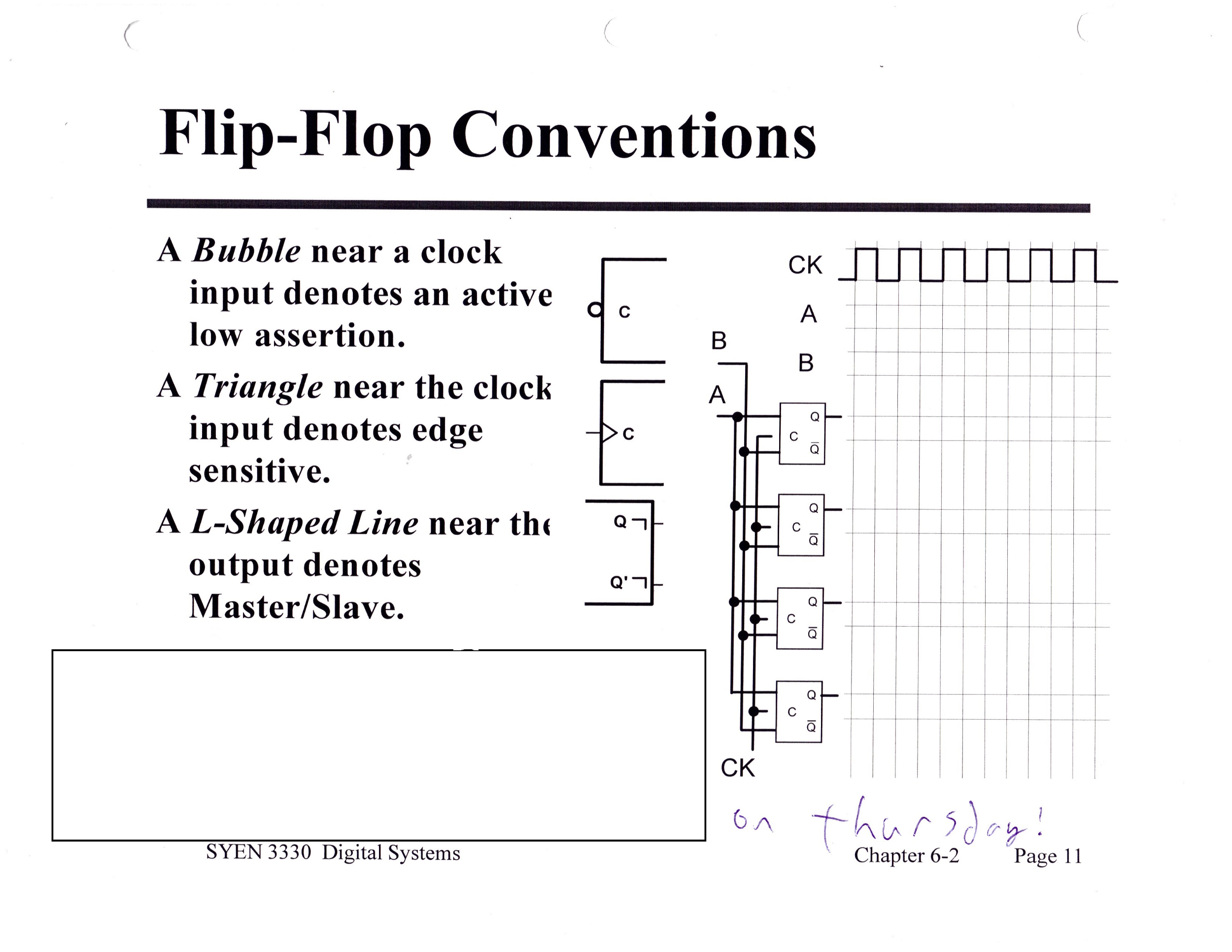 A Bubble near a clock input denotes an active low | Chegg.com | Chegg.com