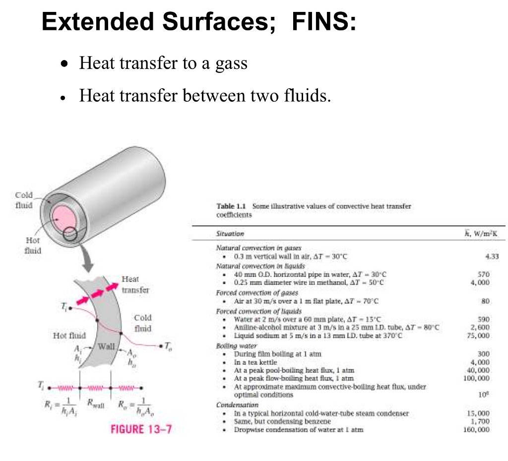 Solved Extended Surfaces, FINS: Heat transfer to a gass Heat | Chegg.com