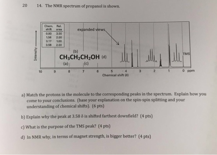 Solved The NMR spectrum of propanol is shown. Match the | Chegg.com