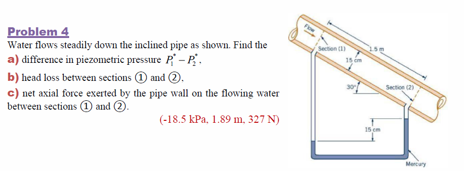 Solved Problem 4 Water flows steadily down the inclined pipe | Chegg.com