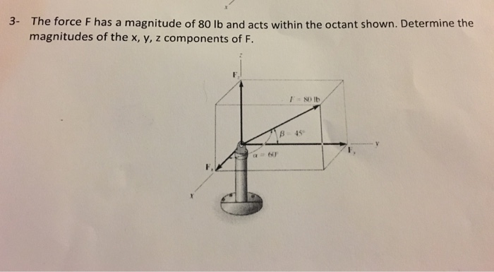 Solved The force F has a magnitude of 80 lb and acts within | Chegg.com