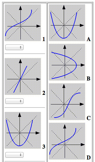 Solved Shown below in the left column are four graphs of | Chegg.com