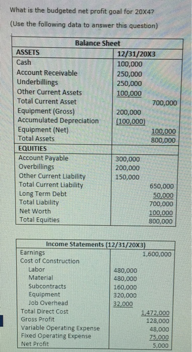 Solved What is the budgeted net profit goal for 20X4? (Use | Chegg.com