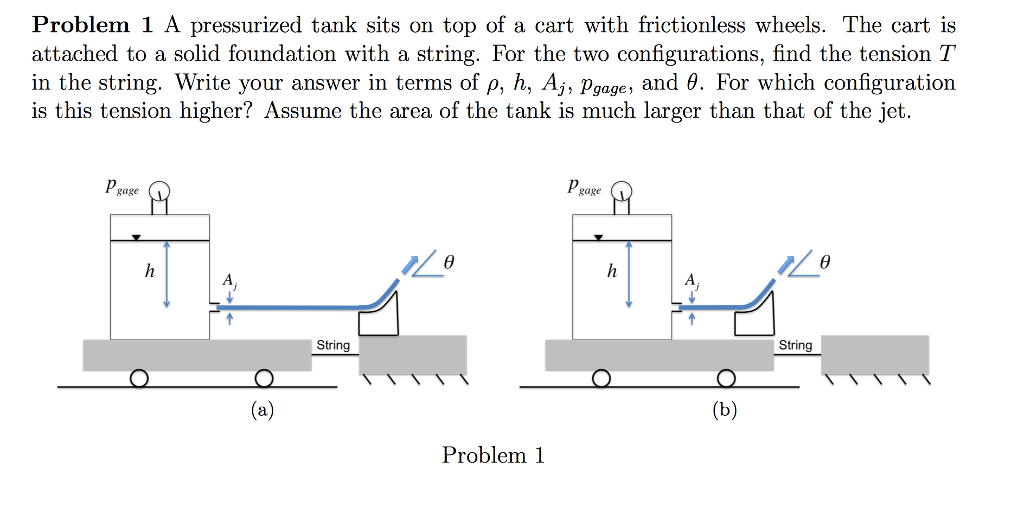 Solved Problem 1 A pressurized tank sits on top of a cart | Chegg.com