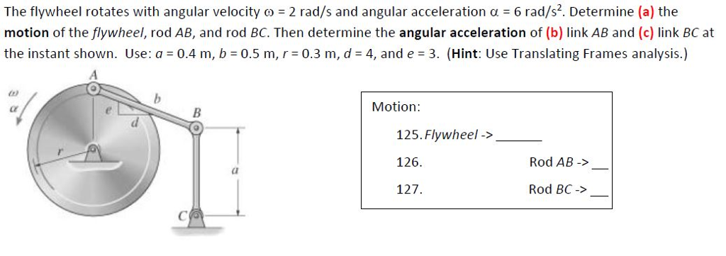Solved The flywheel rotates with angular velocity ω = 2 | Chegg.com