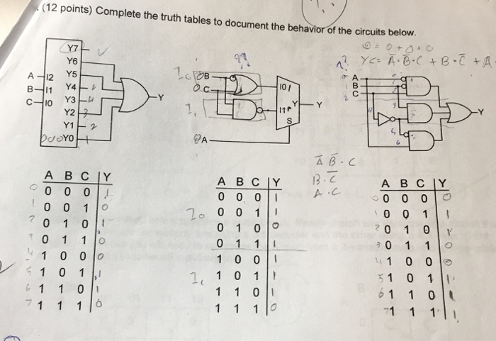 Solved Complete the truth tables to document the behavior of | Chegg.com
