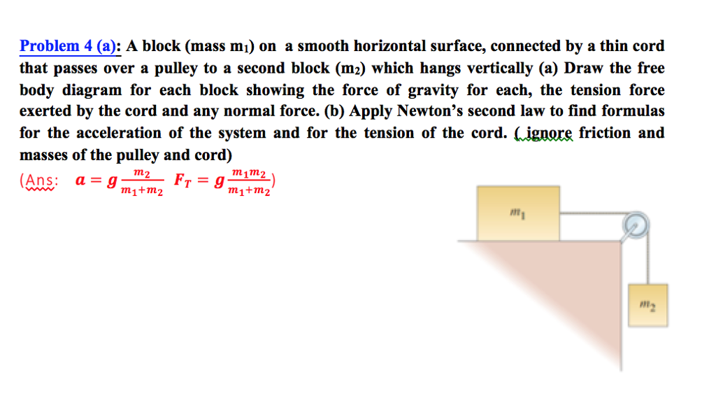 Solved Problem 4 (a): A block (mass mi) on a smooth | Chegg.com