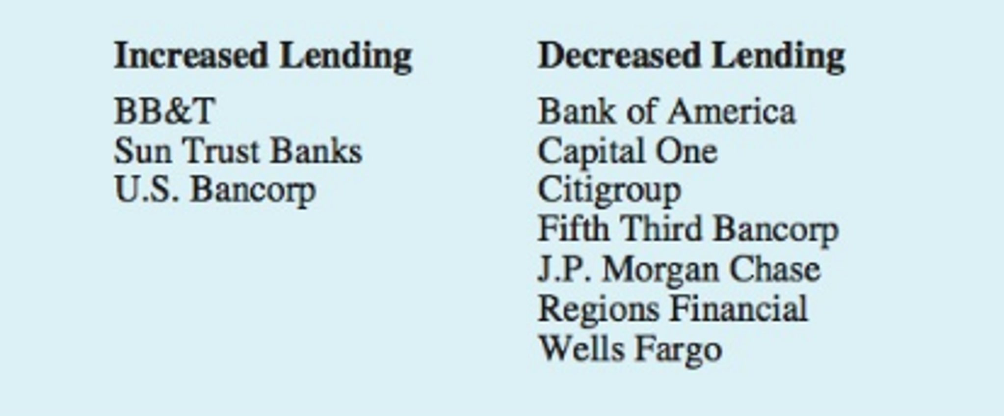 The Troubled Asset Relief Program (TARP), passed by | Chegg.com