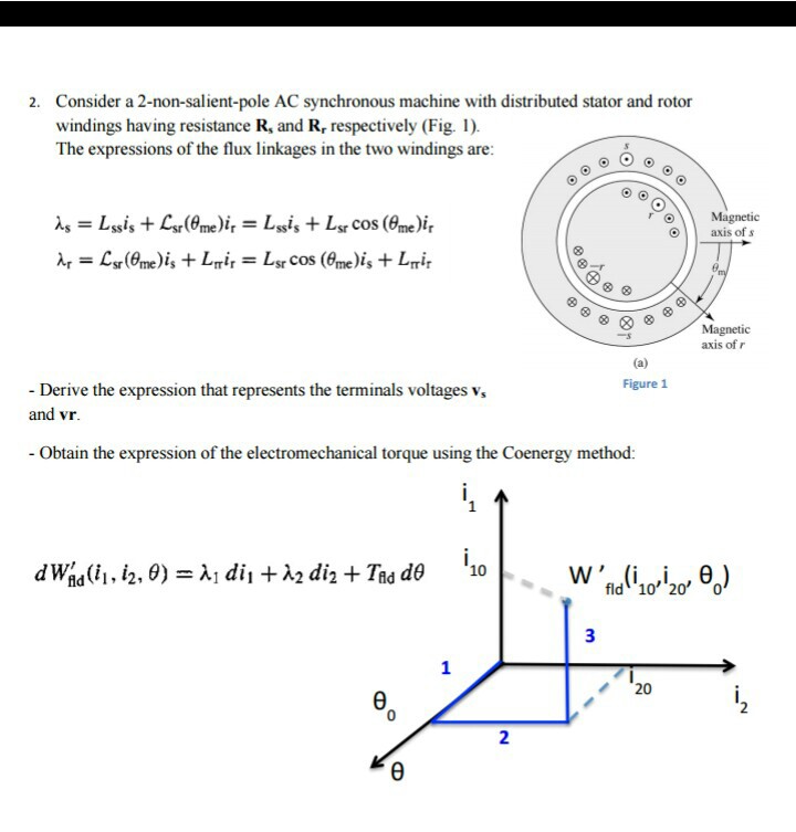 Solved Consider a 2-non-salient-pole AC synchronous machine | Chegg.com