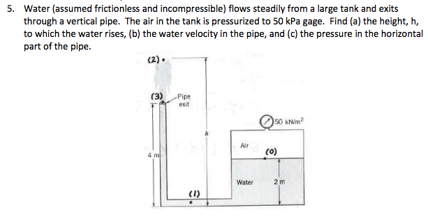 Solved Water (assumed frictionless and incompressible) flows | Chegg.com Solved Water (assumed frictionless and incompressible) flows | Chegg.com