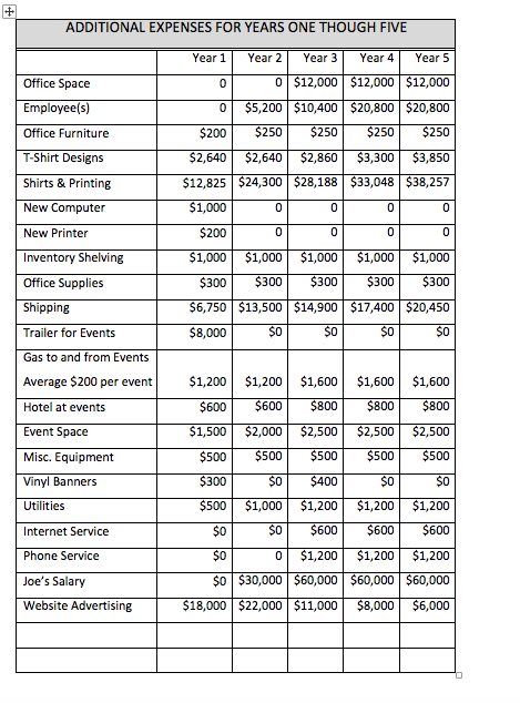 How do I prepare 5 year balance sheets with ratios? | Chegg.com