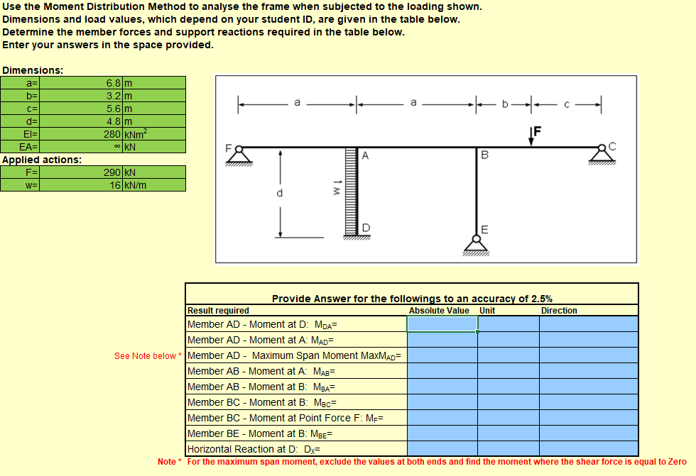 Solved Use the Moment Distribution Method to analyse the | Chegg.com