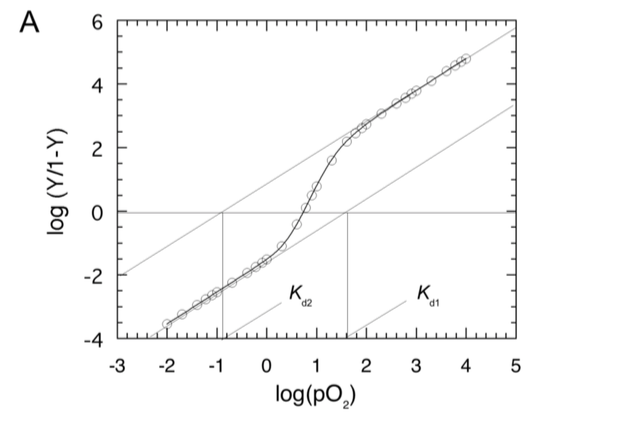 Solved The following questions pertain to the figure below. | Chegg.com