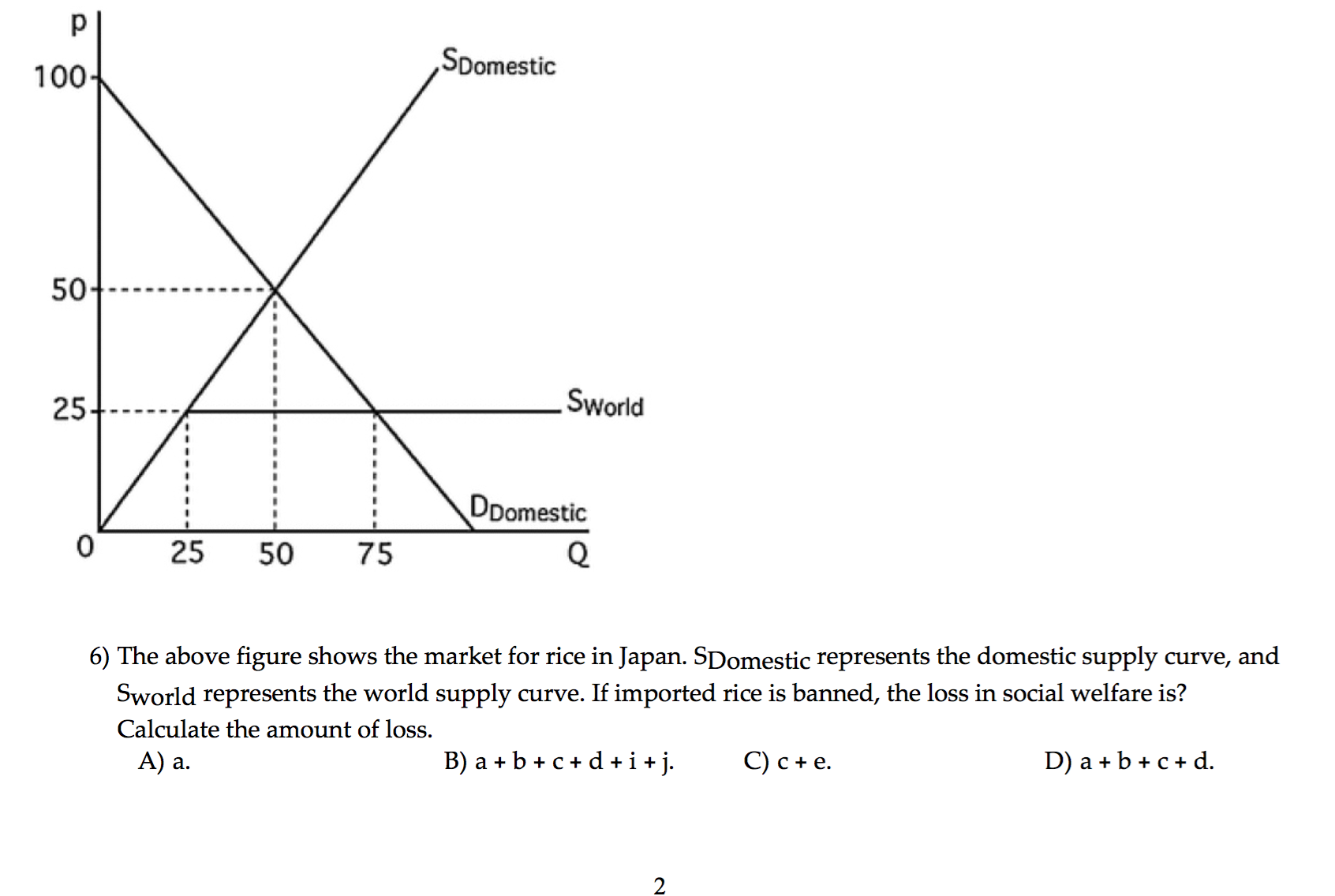 Solved The above figure shows the market for rice in | Chegg.com